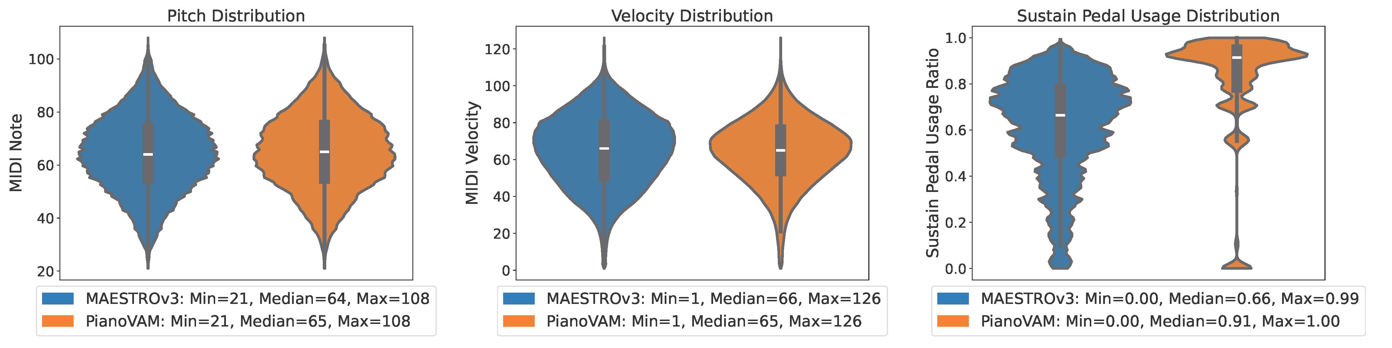 PianoVAM: A Multimodal Piano Performance Dataset